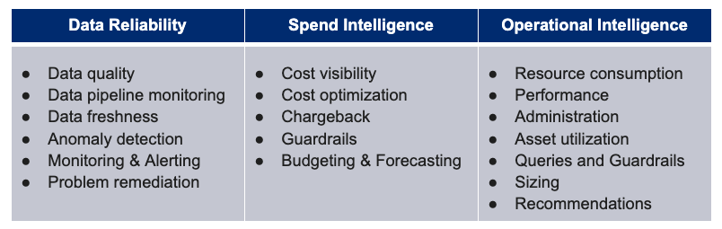 Acceldata Data Observability - New Features | Acceldata
